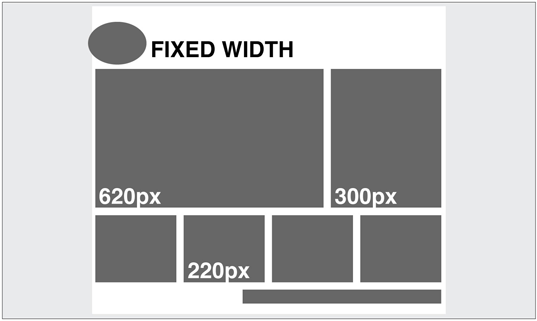 Resizing: Fixed, Fluid, or Responsive Layouts Resizing: Fixed, Fluid, or Responsive Layouts