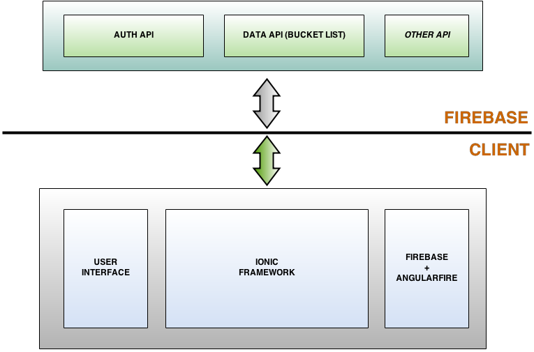 Application Architecture