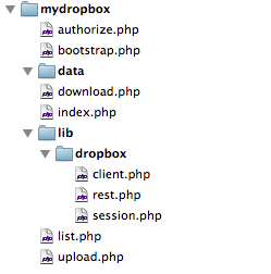 dropbox访问_使用PHP访问Dropbox-CSDN博客