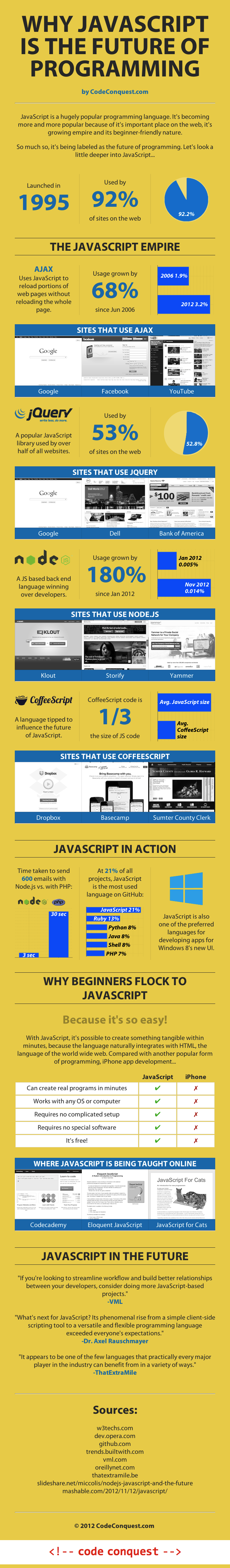 Why JavaScript is the Future of Programming