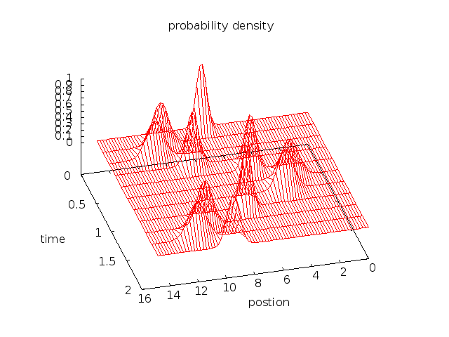 Getting Started with PHP Extension Development via Zephir — SitePoint