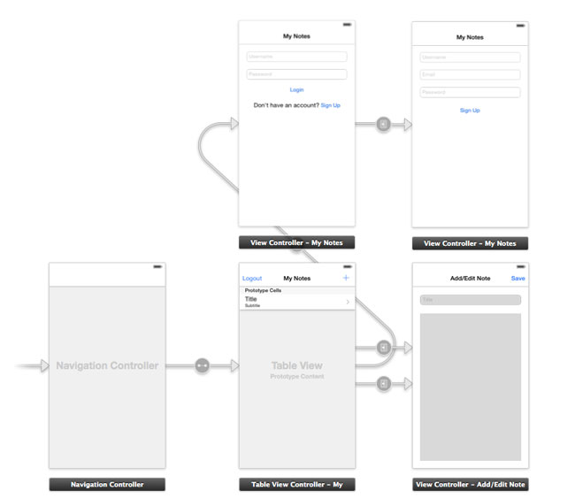 Creating A Cloud Backend For Your Ios App Using Parse