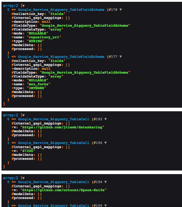Exploring Github's Public Events with PHP and Google BigQuery — SitePoint