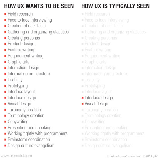 5 Ridiculously Common Misconceptions about UX - Design & UX - The ...