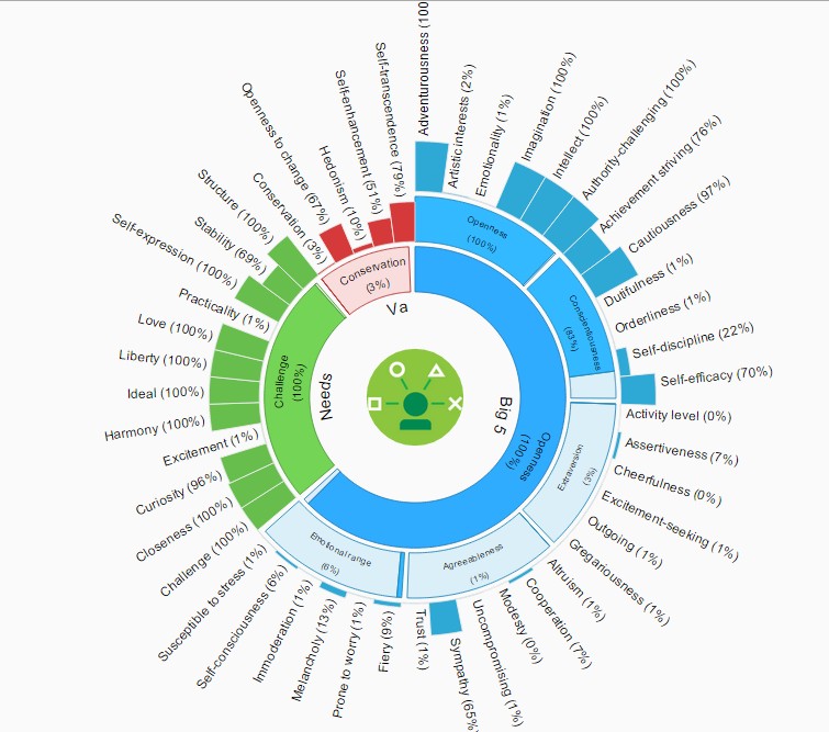 Ibm S Watson Developer Cloud — Sitepoint