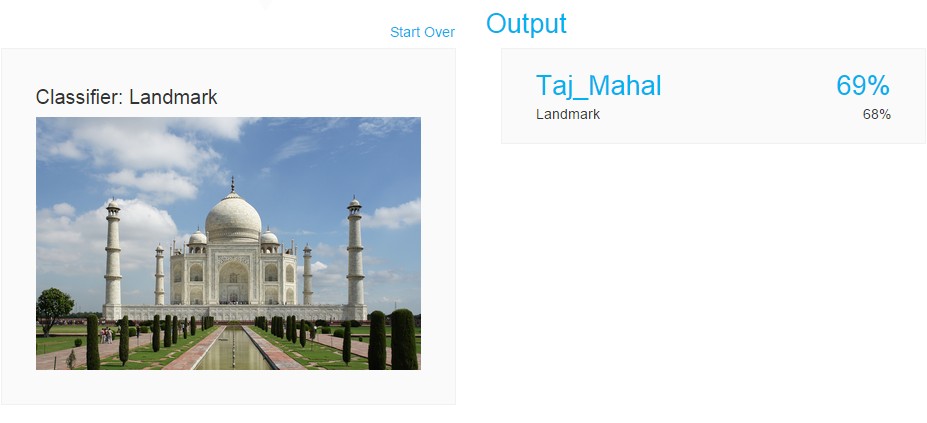 IBM's Watson Developer Cloud — SitePoint