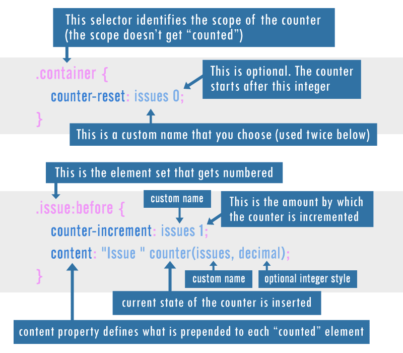 Css3 计数器了解css计数器及其用例 Csdn博客