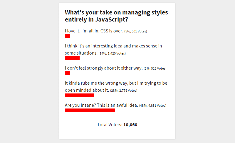 CSS is Alive and Well — SitePoint