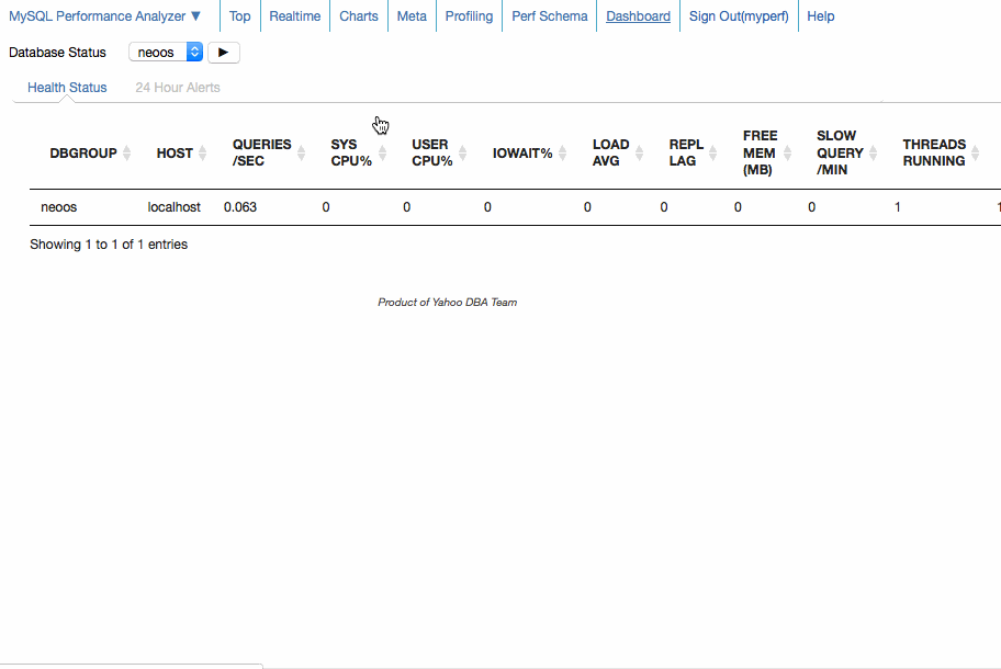 analyzer_首先看一下雅虎MySQL Performance Analyzer-CSDN博客