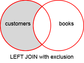 快速熟悉每个工厂_3个您应该熟悉的加入-CSDN博客