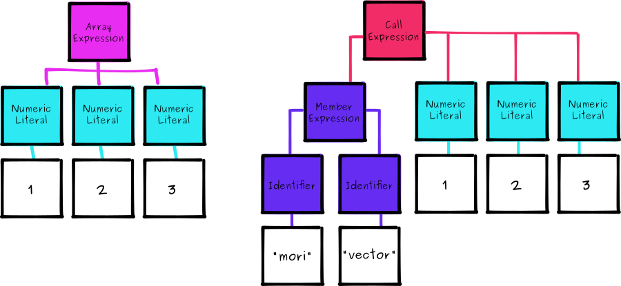 Understanding ASTs by Building Your Own Babel Plugin — SitePoint