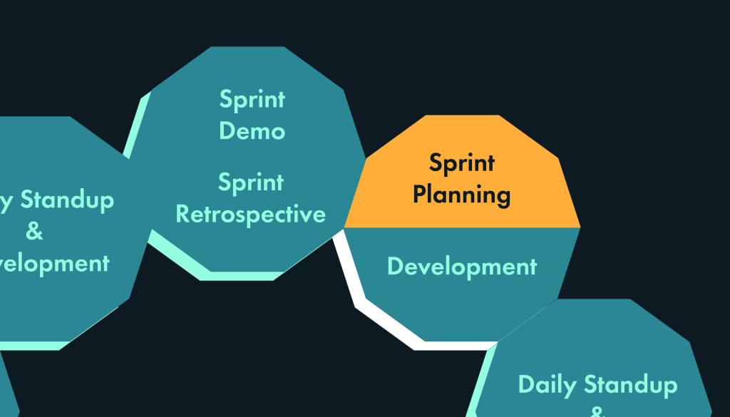 Scrum Rituals: Sprint Planning — SitePoint