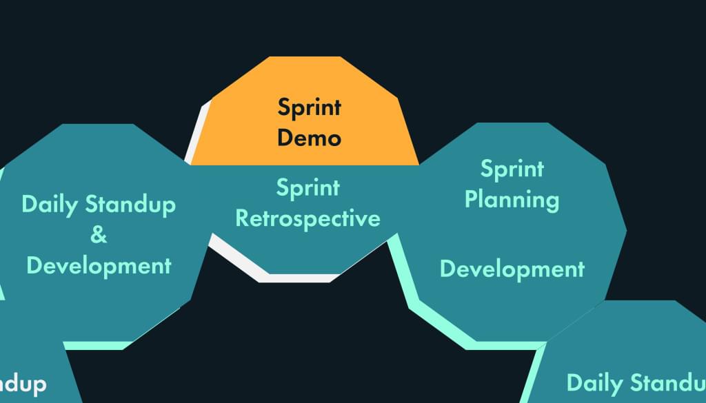 Product Demo Agile