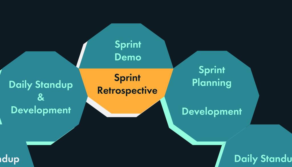 Scrum Rituals: Sprint Retrospective — SitePoint