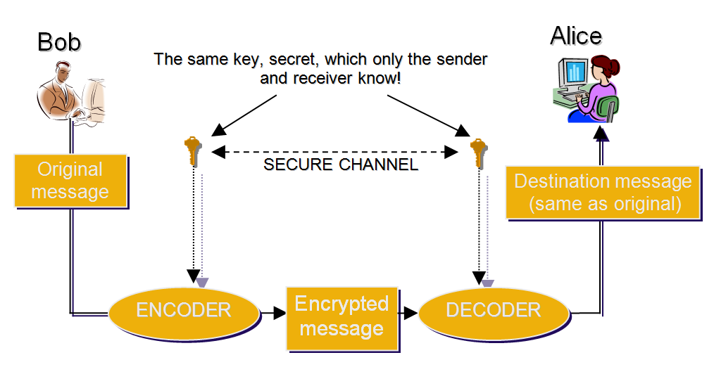 A Deep Dive Into Cryptography — Sitepoint 
