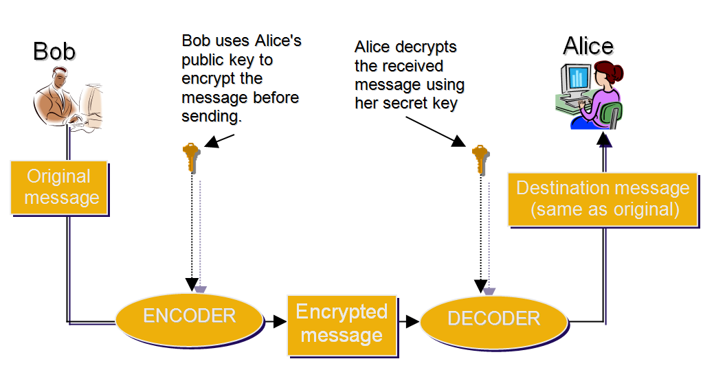 A Deep Dive into Cryptography — SitePoint A Deep Dive into Cryptography — SitePoint