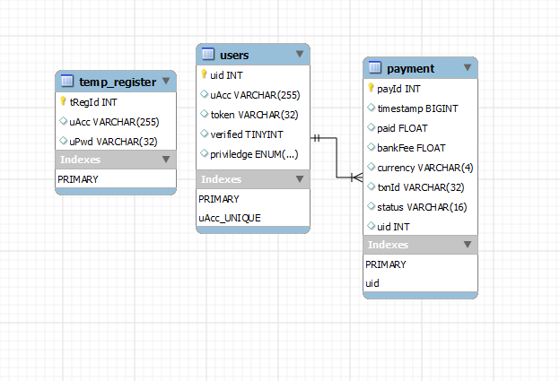 REGISTER WITH PAYPAL TUTORIAL (2/3): A Real Register with PayPal ...