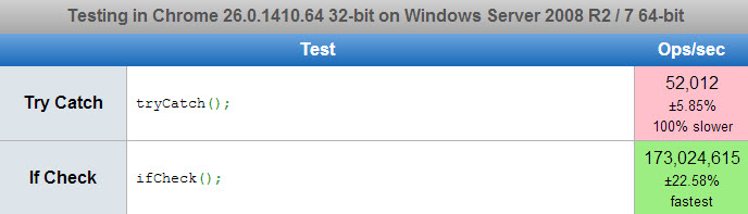 Best of jsperf (2000-2013) - Часть 3/3 - CoderLessons.com